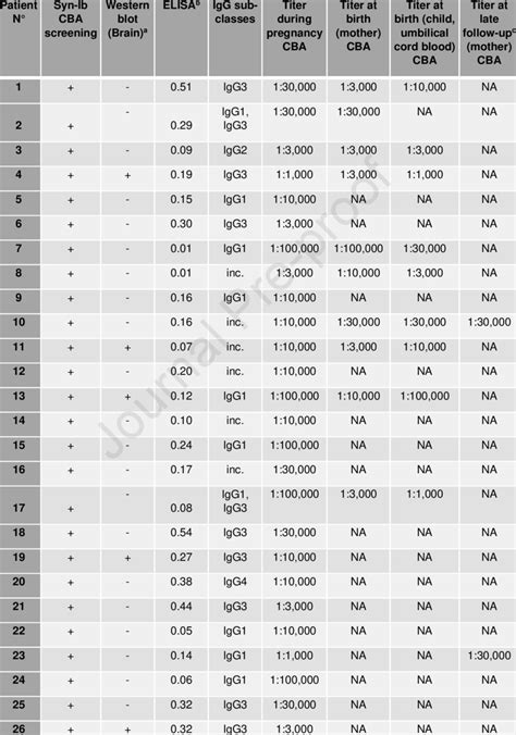 Summary Of Experimental Synapsin Ib Antibody Findings Download Scientific Diagram