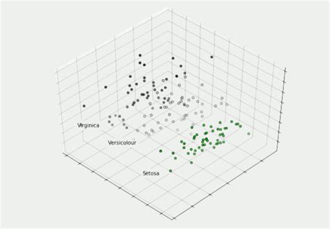 Principal Component Analysis Easily Explained Data Basecamp