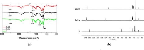 Figure 1 From Columnar Liquid Crystals Of Copperi Complexes With Ionic Conductivity And Solid