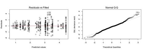 Diagnostic Plots Residual Vs Predicted Values And Qq Plots Download Scientific Diagram