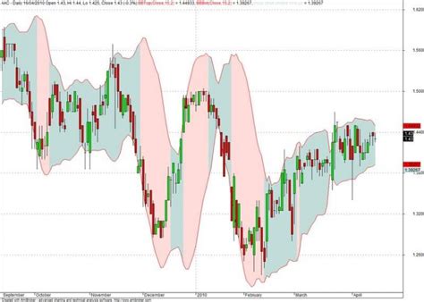 Mark Deaton Bollinger Band Matrix System