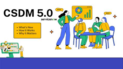 Csdm 50 Explained Whats New How It Works And Why It Matters