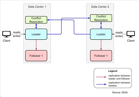 How Do We Design For High Availability
