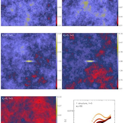 2d Gaussian Structures Injected On Top Of An Fbm Image With β 24 Download Scientific