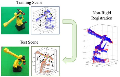 The Robot Grasp Transfer Through Non Rigid Registration Download Scientific Diagram