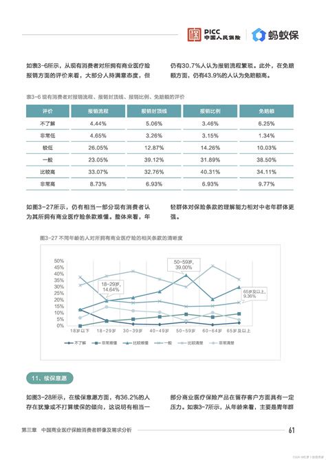 2024中国商业医疗险发展研究蓝皮书中国商业医疗险发展研究蓝皮书 Pdf Csdn博客