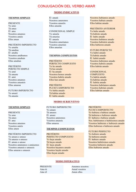 Conjugación Del Verbo Amar