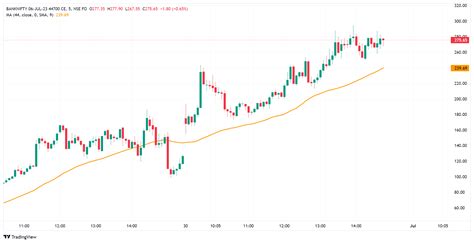 Banknifty 06 Jul 23 44700 Ce Chart Image — Tradingview