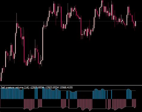 Bodi Buy Sell Bars Mt4 Indicator Free Download