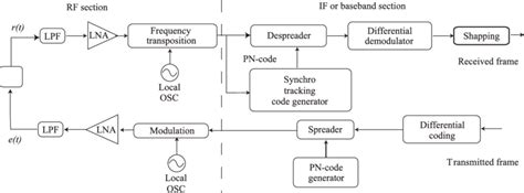 Global Principle Scheme Download Scientific Diagram