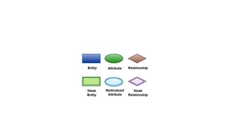 rdbms entity relationships diagrams pptx databases computer