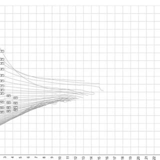 Graphical Interpretation Of The Load Displacement Relations Of The Download Scientific Diagram