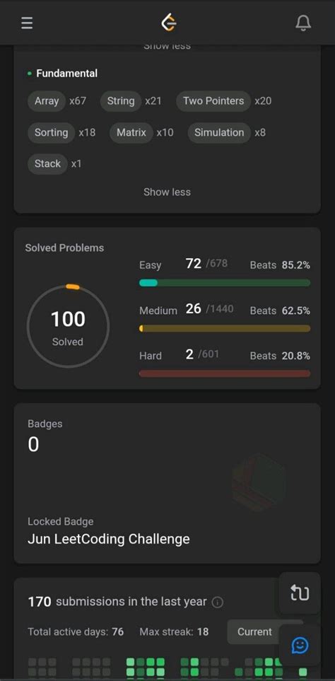 Riya Banerjee On Linkedin Leetcode Datastructures