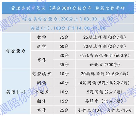 2024年备考管理类联考考试内容 Mba笔试 Mpa笔试难度大吗？林晨陪你考研 知乎