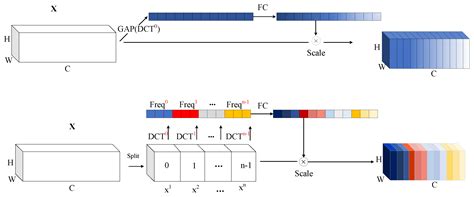 Cascaded Convolutional Recurrent Neural Networks For Eeg Emotion Recognition Based On Temporal