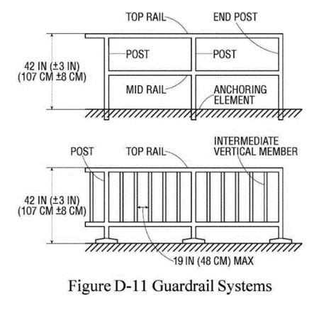 1910 29 Fall Protection Systems And Falling Object Protection Criteria And Practices
