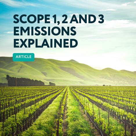 SustainCERT Scope 1 2 3 Emissions Explained
