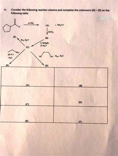 SOLVED: Consider the following reaction scheme and complete the unknowns (A)-(e) on the ...