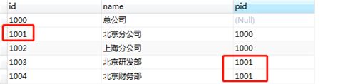 总结：oracle 递归查询oracle递归查询语句 Csdn博客