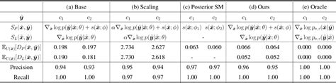 Table 1 From Denoising Likelihood Score Matching For Conditional Score Based Data Generation