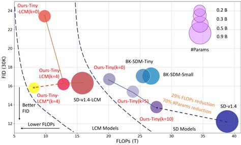 논문 리뷰 Hybrid SD Edge Cloud Collaborative Inference for Stable Diffusion Models