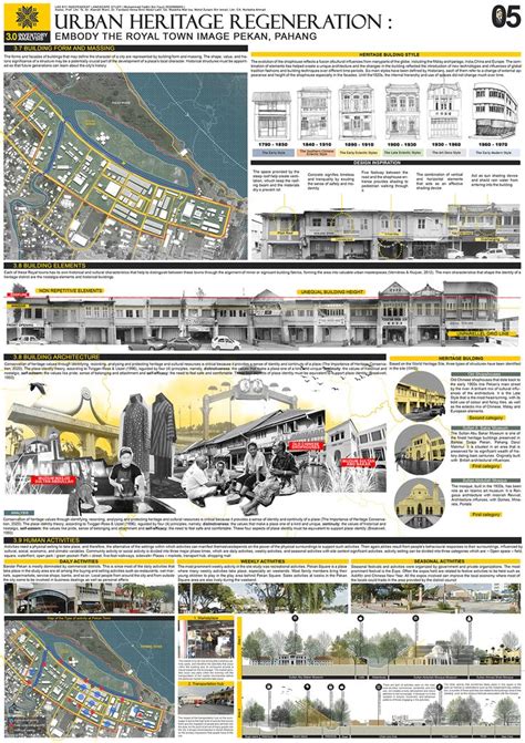 Final Projectinventory Analysis Royal Town Pekan On Behance