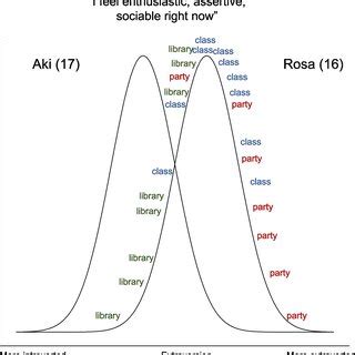 Two Overlapping Normal Distributions From Two Theoretical High School