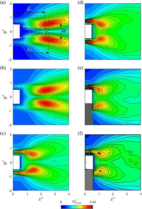 Iso Contours Of Streamwise Fluctuating Velocities U Rms A Re 1 2