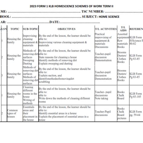 2023 Form 1 Klb Mathematics Schemes Of Work Term 2 Elimu Cloud