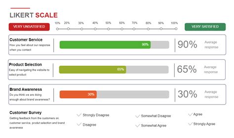 Likert Scale Online Resources Template Edrawmax Edrawmax Templates