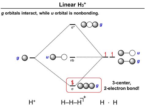 Molecular Orbital Diagram Of H2o