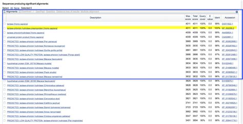 Blast Analysis A Sequencing Tool Chemistry Notes