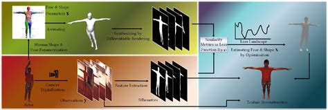Figure 1 From Subject Specific Human Modeling For Human Pose Estimation Semantic Scholar