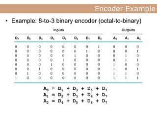 Decoder And Encoder PPT