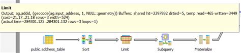 Script And Workflow For Batch Geocoding Millions Of Address With Postgis Tiger Geocoder R Bloggers