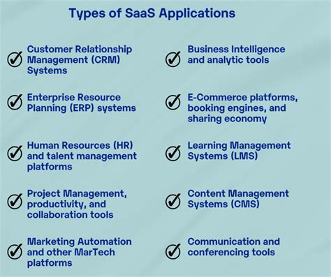 How To Develop A SaaS Application In Your Industry A Step By Step Guide