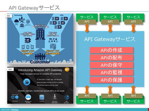 【図解】コレ1枚でわかるapiエコノミー：itソリューション塾：オルタナティブ・ブログ