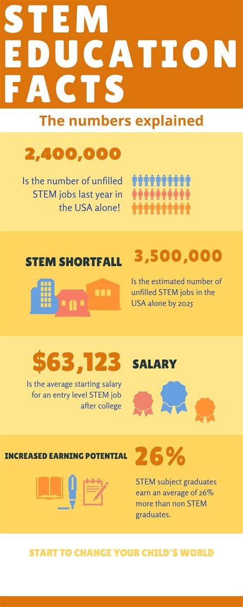 The Starlight Foundation On Linkedin Stemeducation Stem