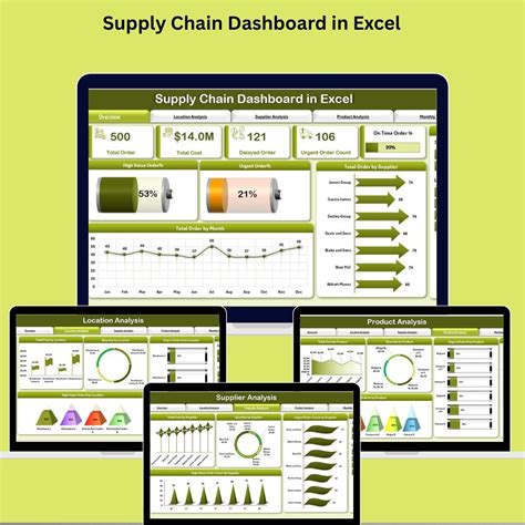 Logistics Next Gen Templates