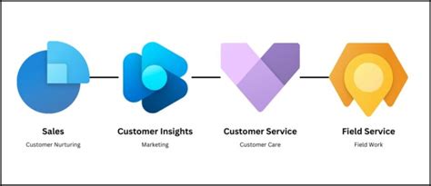 The Evolution And Impact Of Dynamics 365 Customer Engagement Companial
