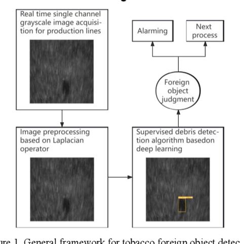 figure 1 from research on tobacco foreign object detection based on