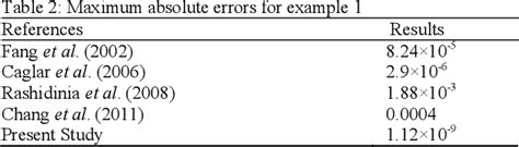 table 1 from an efficient method for second order boundary value