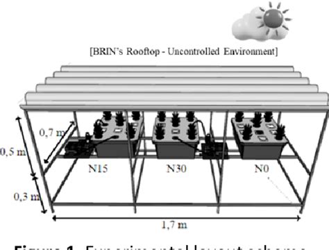 Figure 1 From Application Of Micro Nanobubble Aeration In Spinach