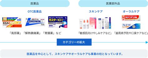 事業内容｜新卒採用｜採用情報｜第一三共ヘルスケア