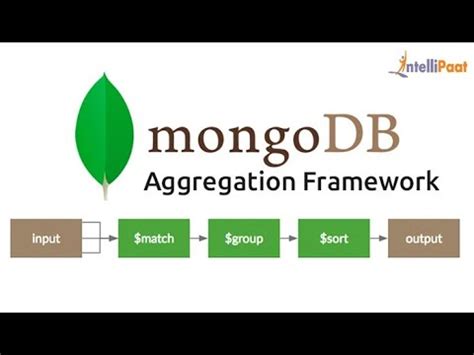 Aggregation Framework (MongoDB) : Part 3 - YouTube