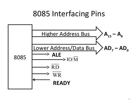 Memory Interfacing In 8085 Microprocessor Pdf Assetsintensive