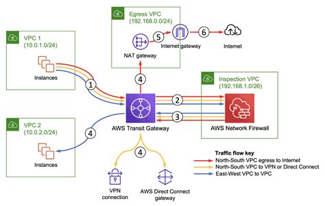 Aws Network Firewall An Overview Cloud Training Program
