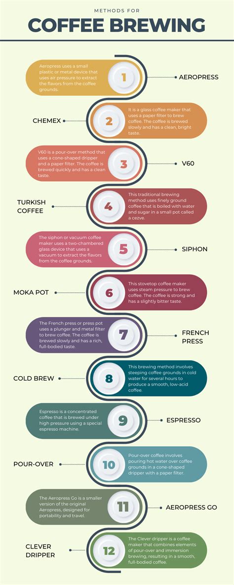 The Top 12 Coffee Brewing Methods To Try At Coffee Events