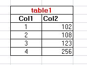 Mapping Replacing A Sql Column Value Based On A Column Another Table