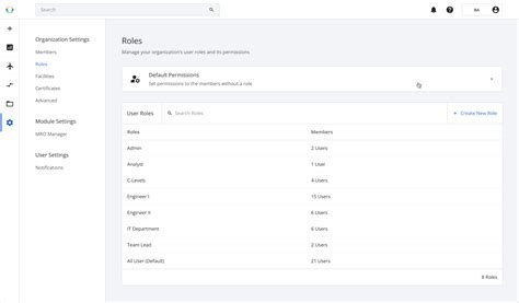 roles management